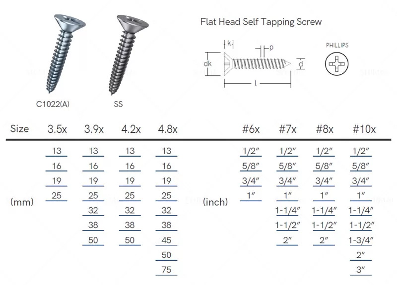 Screw Size Chart Screw Dimensions Table Metric Screw Size Chart Screw Size Chart Screw Dimensions Table Metric Screw Size Chart